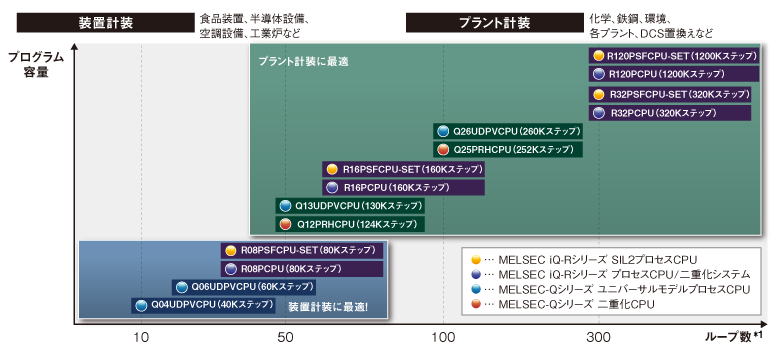 Mitsubishi Electric Factory Automation Thailand - มิตซูบิชิ อีเล็คทริค แฟคทอรี่ ออโตเมชั่น ประเทศไทย