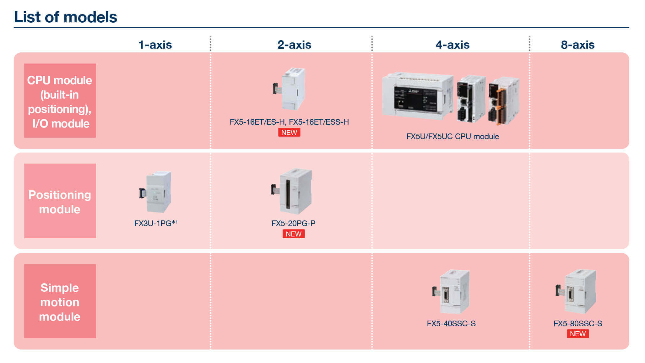 Mitsubishi Electric Factory Automation Thailand - มิตซูบิชิ อีเล็คทริค ...