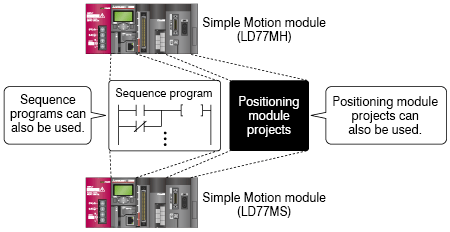 Mitsubishi Electric Factory Automation Thailand - มิตซูบิชิ อีเล็คทริค ...