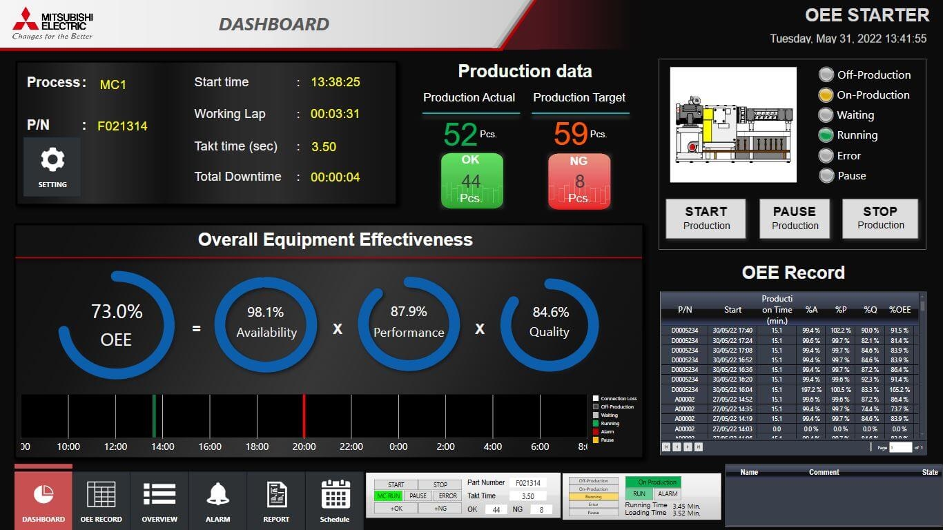 Mitsubishi Electric Factory Automation Thailand - มิตซูบิชิ อีเล็คทริค ...