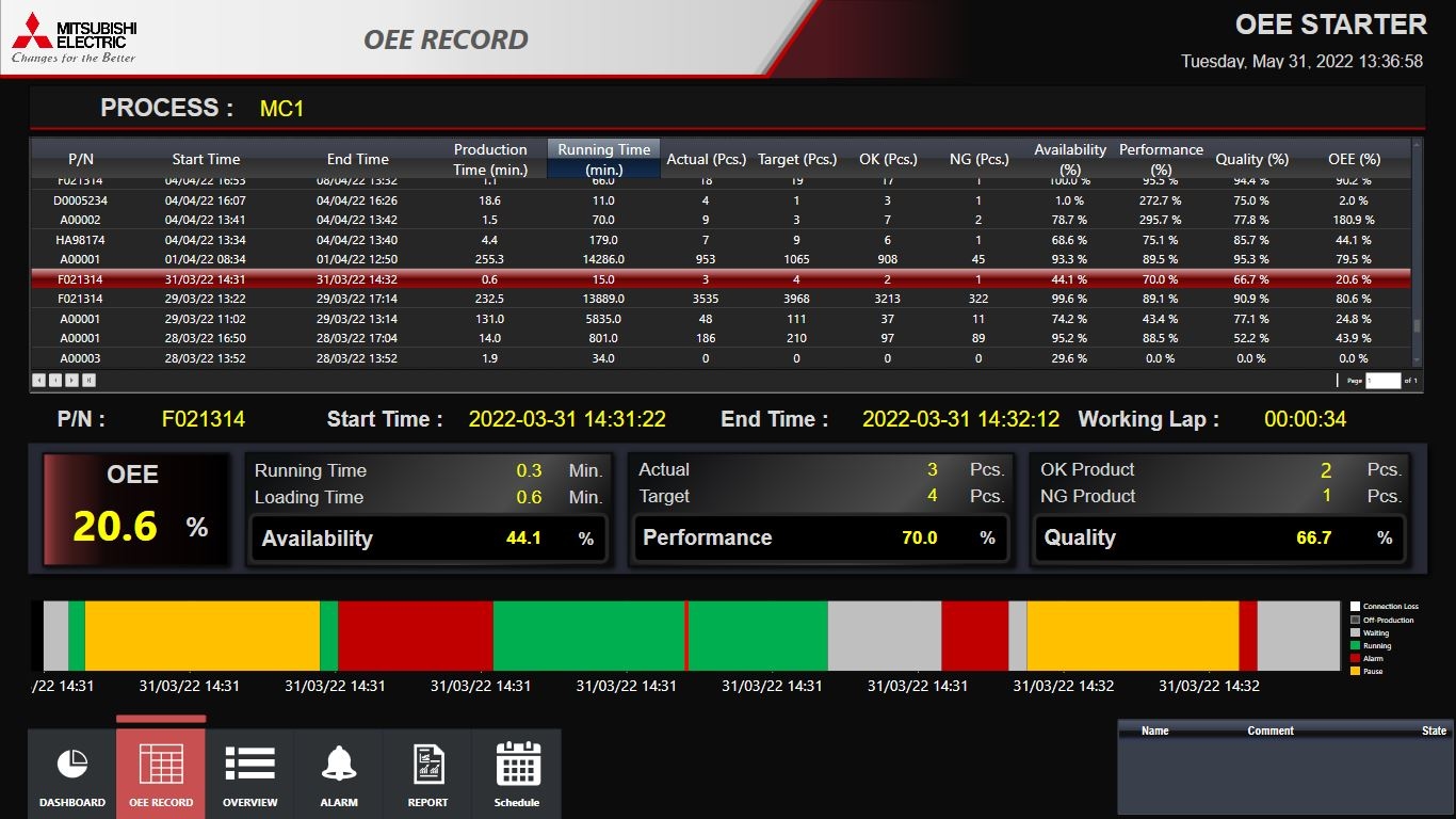 Mitsubishi Electric Factory Automation Thailand - มิตซูบิชิ อีเล็คทริค ...