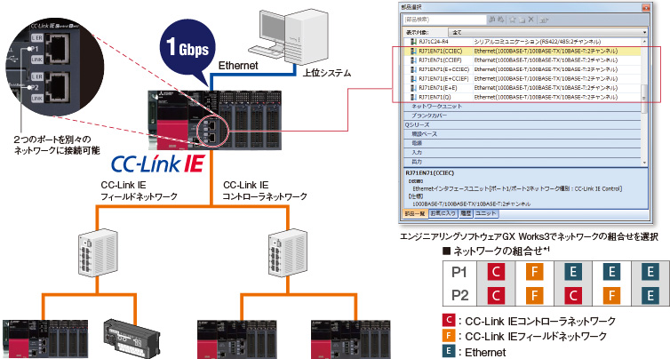 Mitsubishi Electric Factory Automation Thailand - มิตซูบิชิ อีเล็คทริค ...