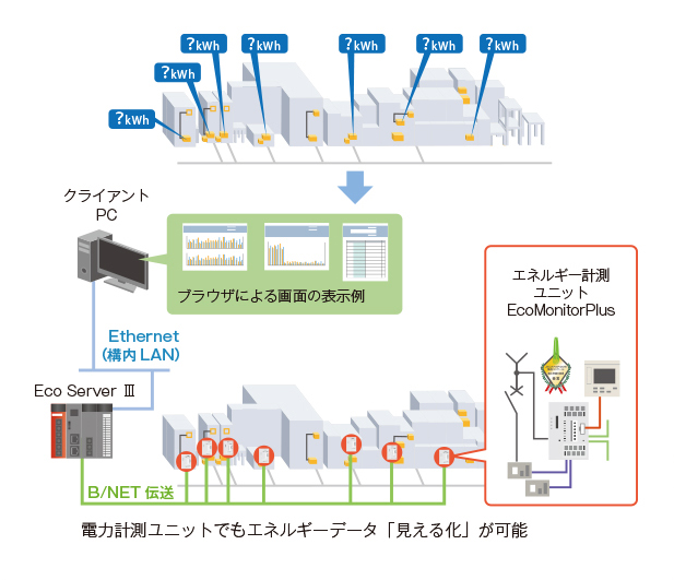 Mitsubishi Electric Factory Automation Thailand - มิตซูบิชิ อีเล็คทริค ...