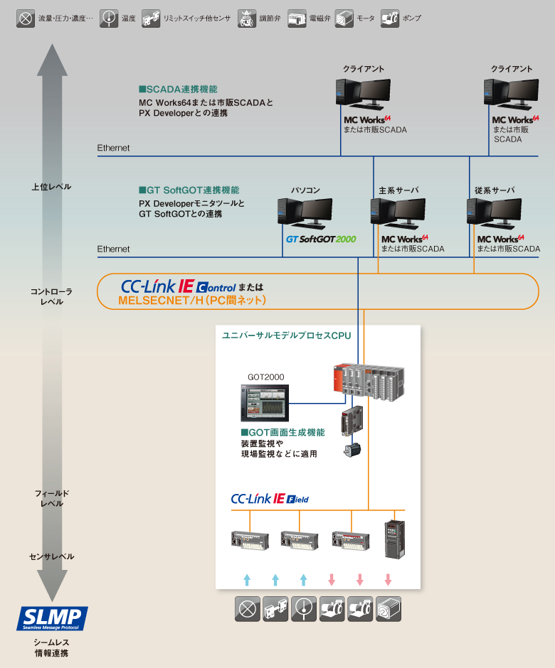 Mitsubishi Electric Factory Automation Thailand มิตซูบิชิ อีเล็คทริค แฟคทอรี่ ออโตเมชั่น ประเทศไทย